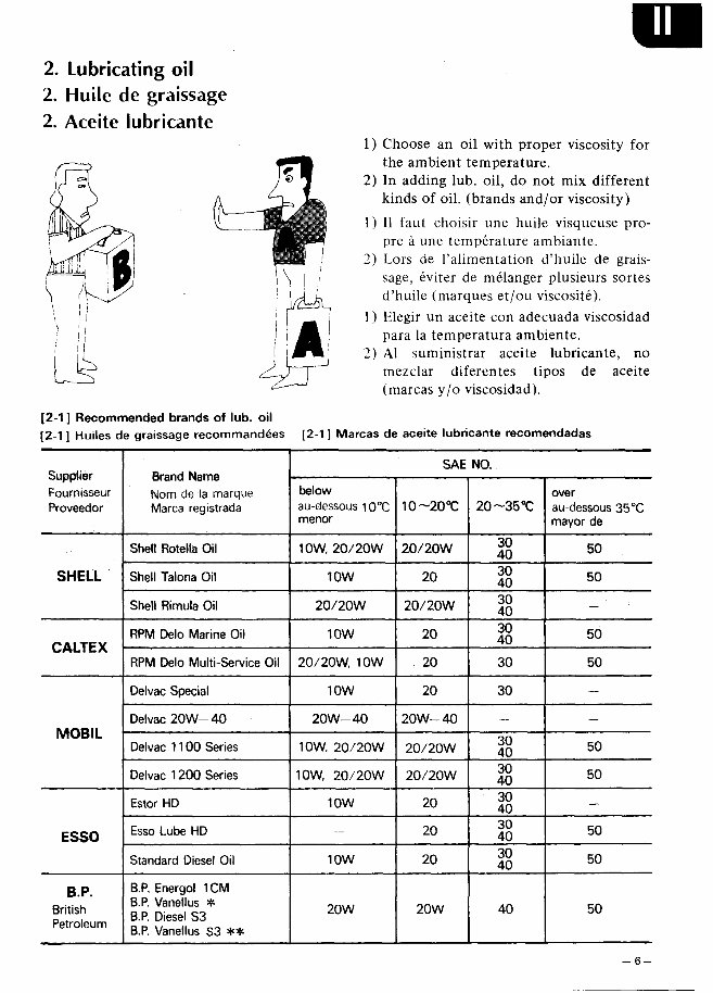 YANMAR YSE8, YSE12 Marine Diesel Engine Operation Manual