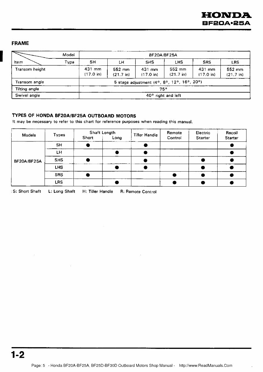Honda Outboard BF25D BF30D* Factory Service / Repair/ Workshop Manual