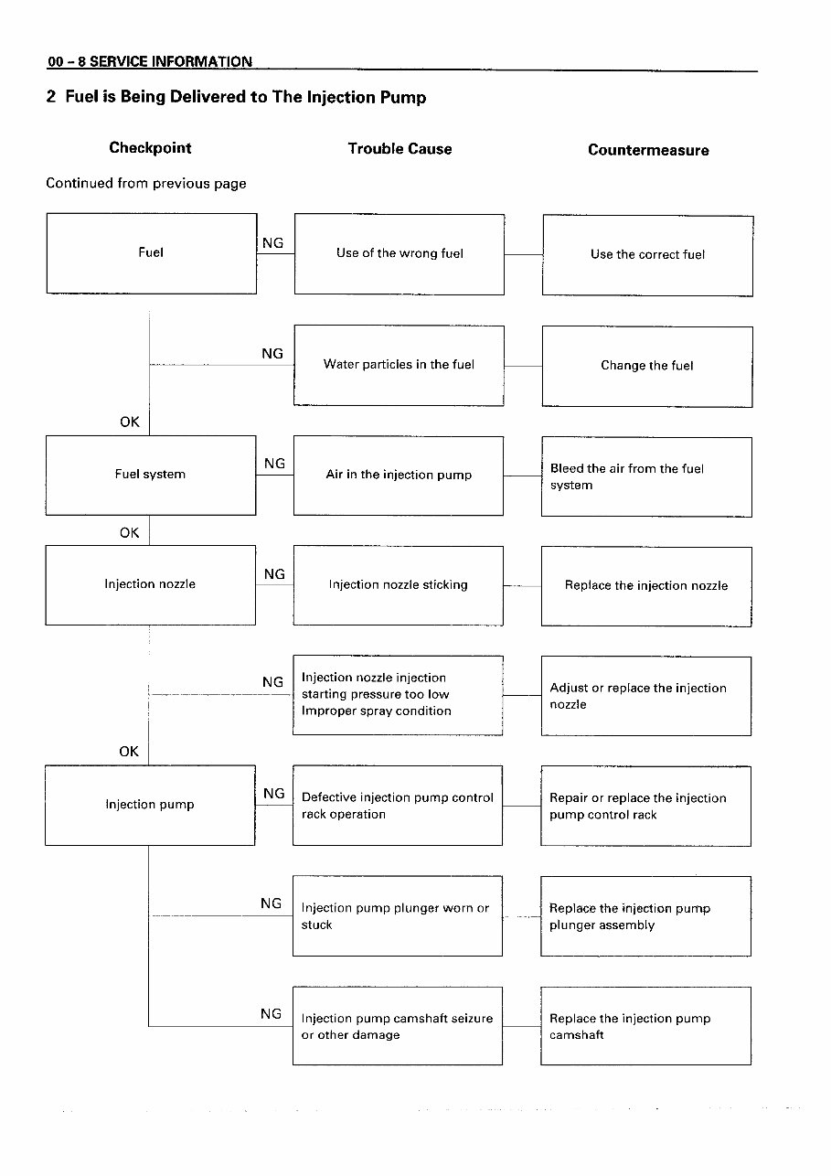 ISUZU 10PE1 8PE1 engine workshop repair manuals