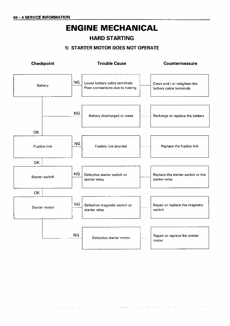 ISUZU 10PE1 8PE1 engine workshop repair manuals