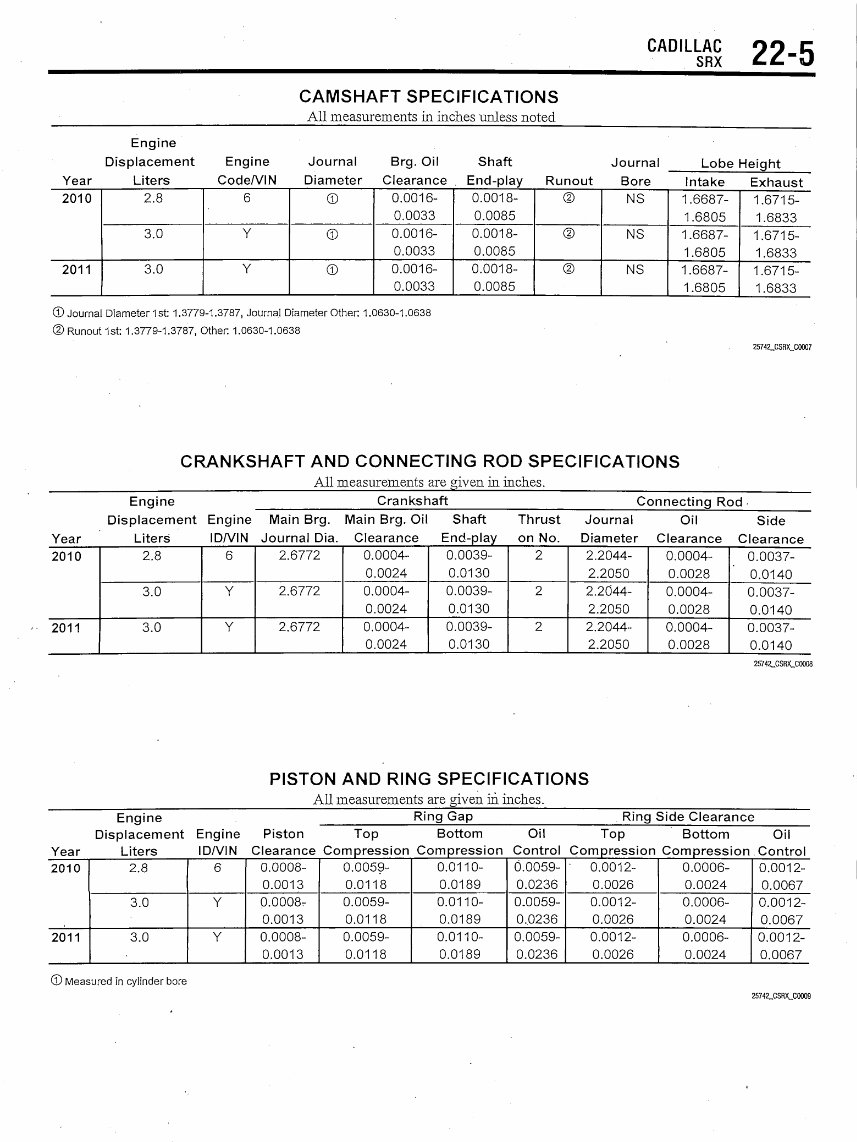 2010 Cadillac SRX Service & Repair Manual Software