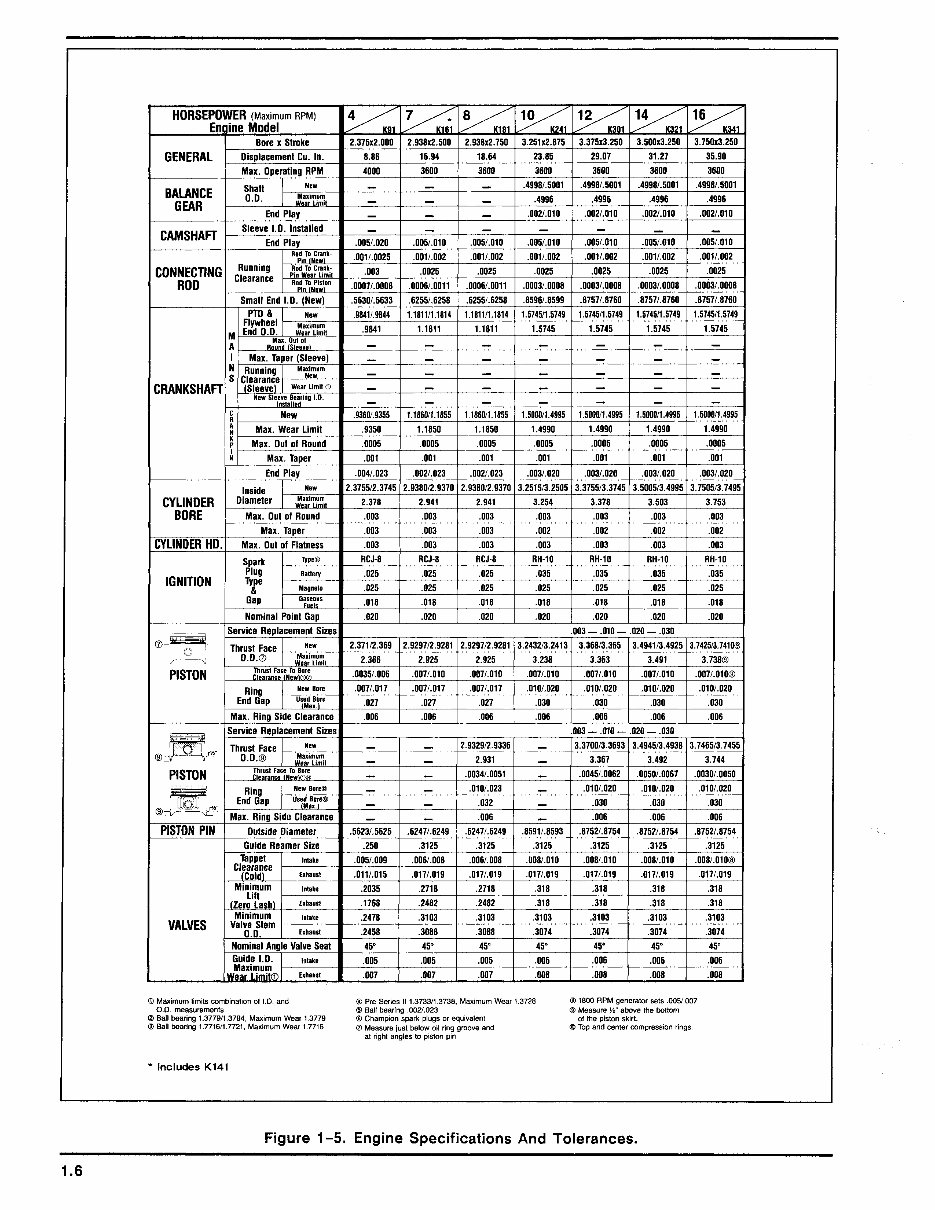Kohler K321 Engine Full Service Repair Manual