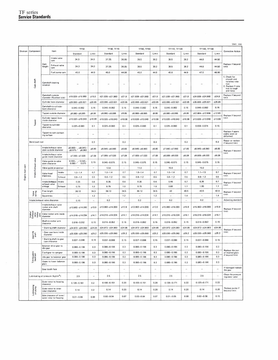 YANMAR TF70-TF70H-TF70E-TF70L Engine COMPLETE Workshop Repair Manual