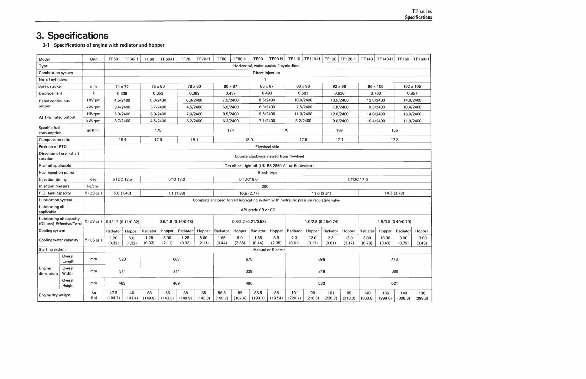 YANMAR TF70-TF70H-TF70E-TF70L Engine COMPLETE Workshop Repair Manual