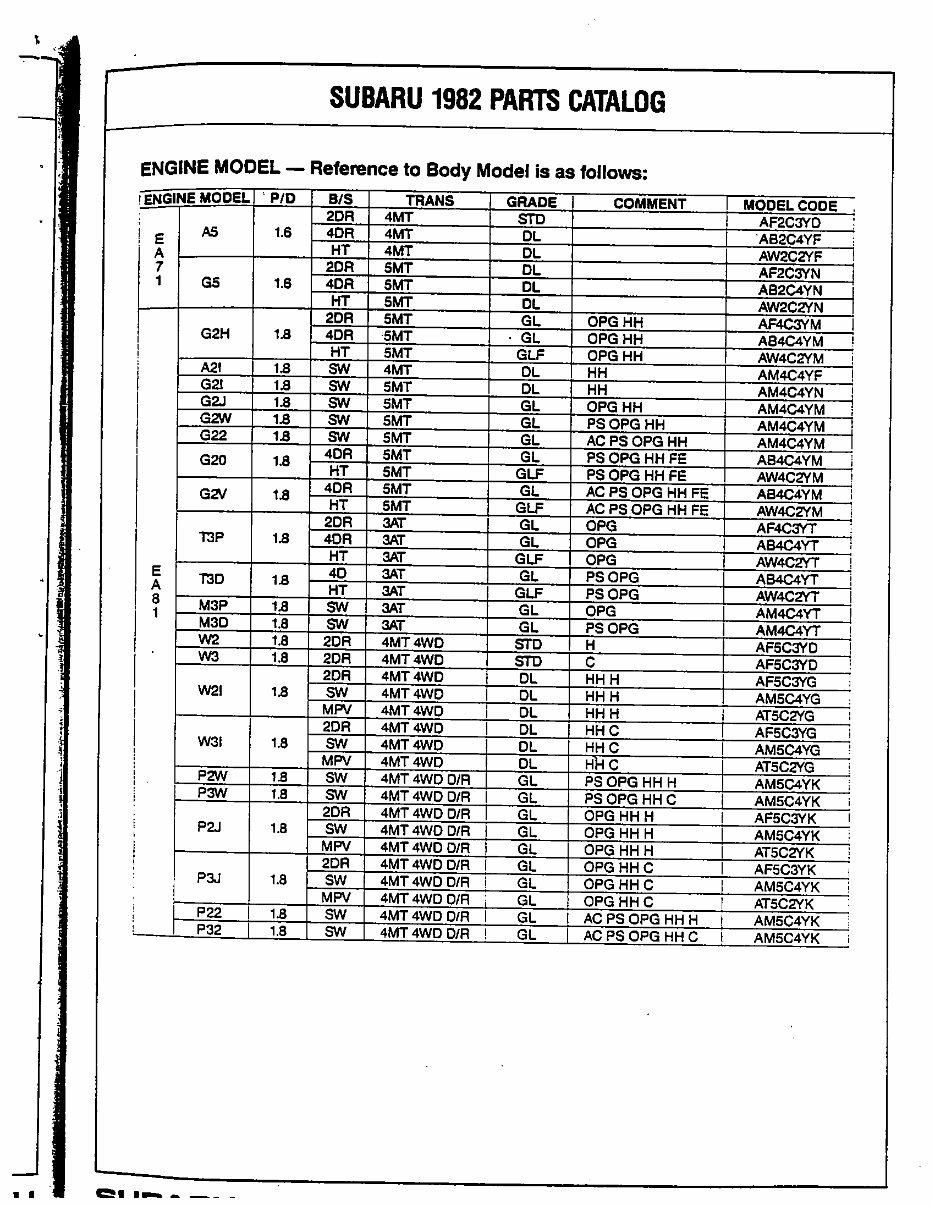 SUBARU EA81 Engine Full Service & Repair Manual