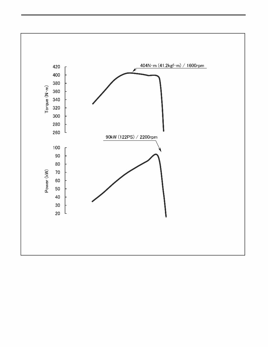 Hino N04C engine workshop manual | Manuals Online