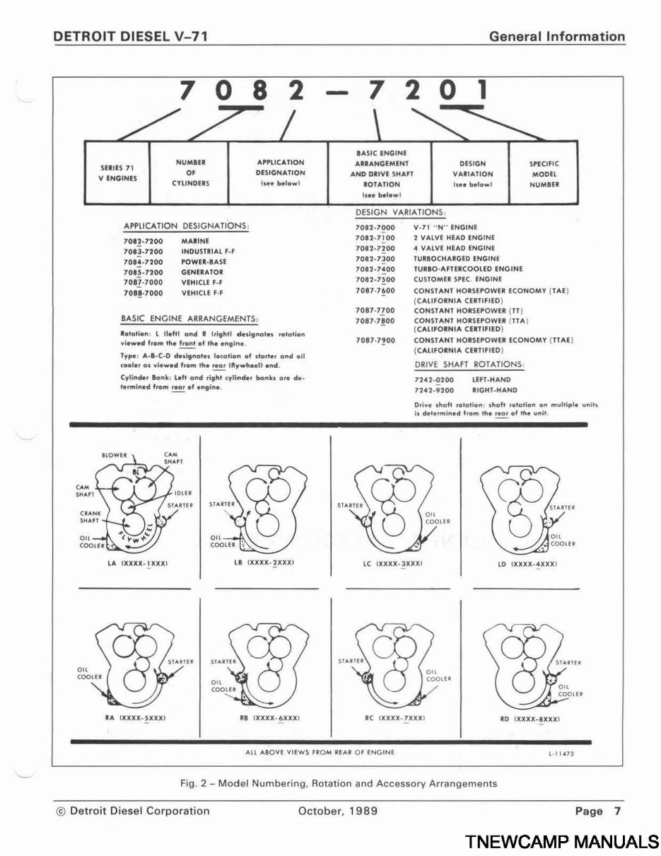 Detroit Diesel In-Line 53 Series Model Identification Chart, 46% OFF
