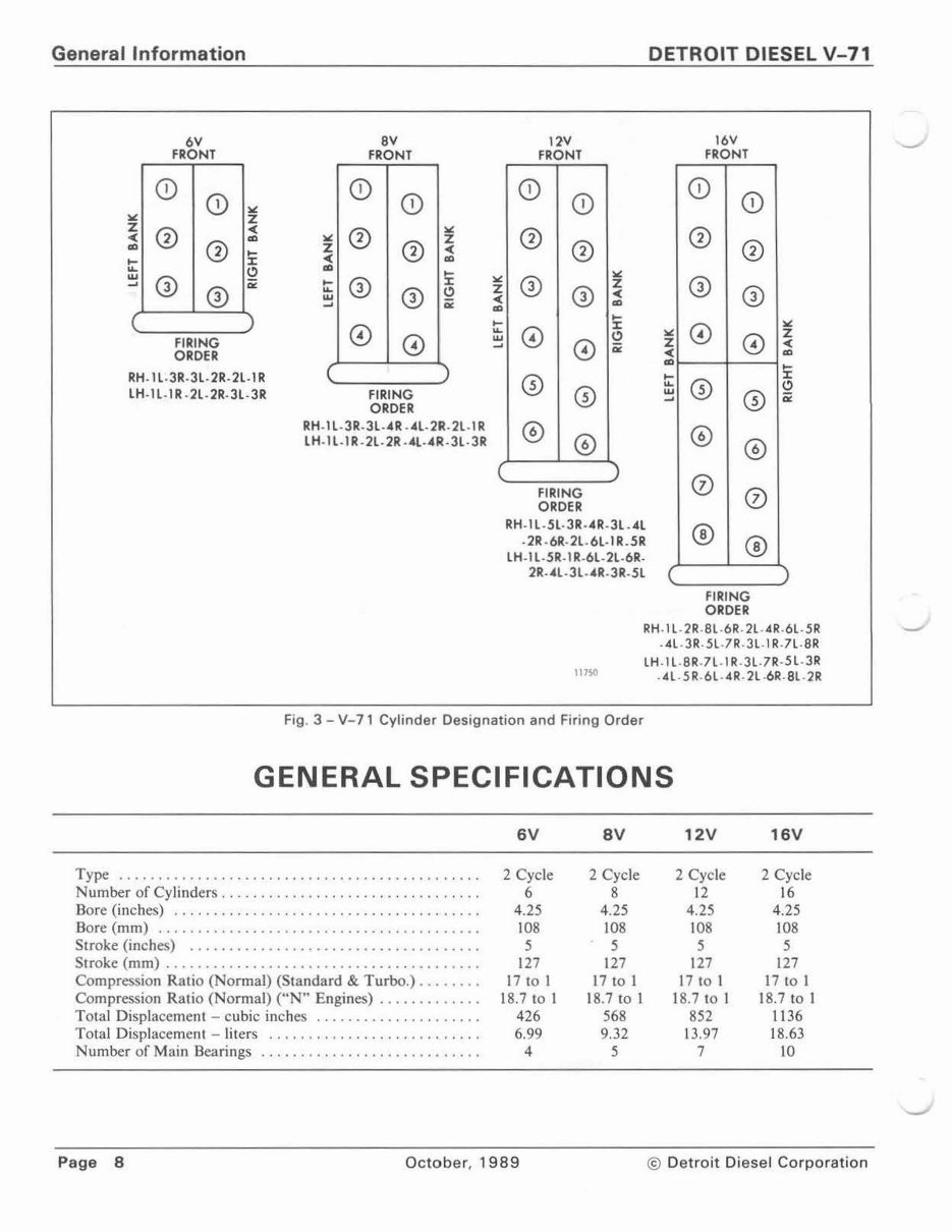 Detroit Diesel V-71 Series Engines V6 V8 V12 V16 Cylinders Complete ...