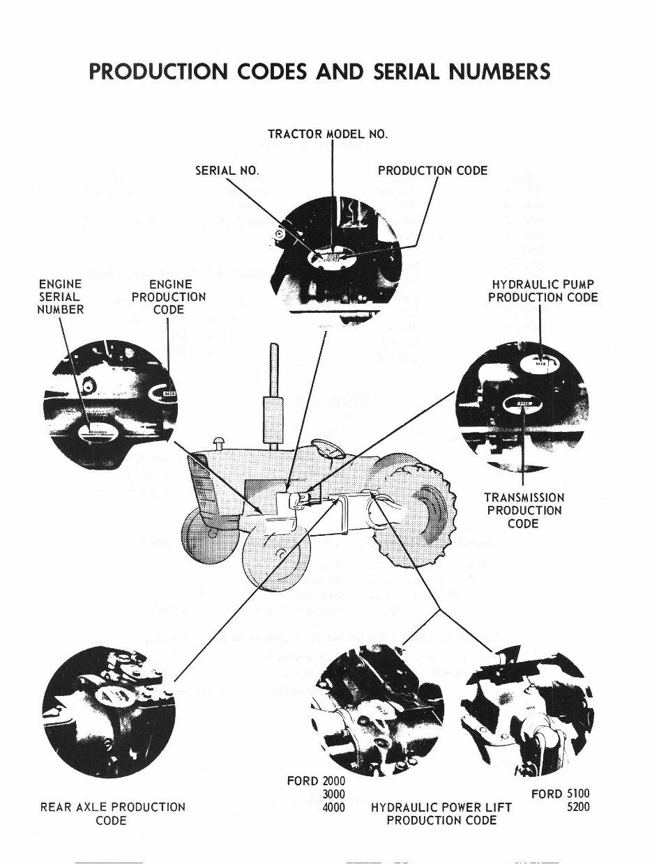 Ford 4500 Tractor Workshop Service Manual for Repair