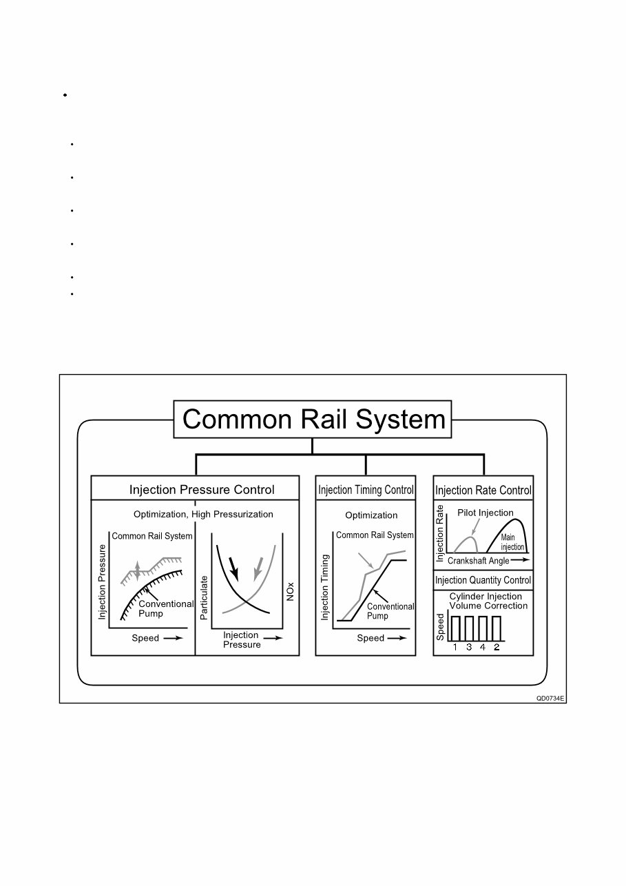 DENSO New Common Rail System for ISUZU 4HK1 / 6HK1 Engine