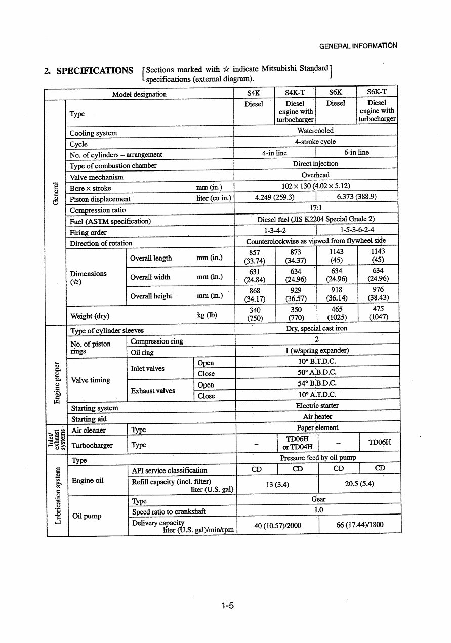 Mitsubishi S4K S6K Engine Workshop Service Manual for Repair
