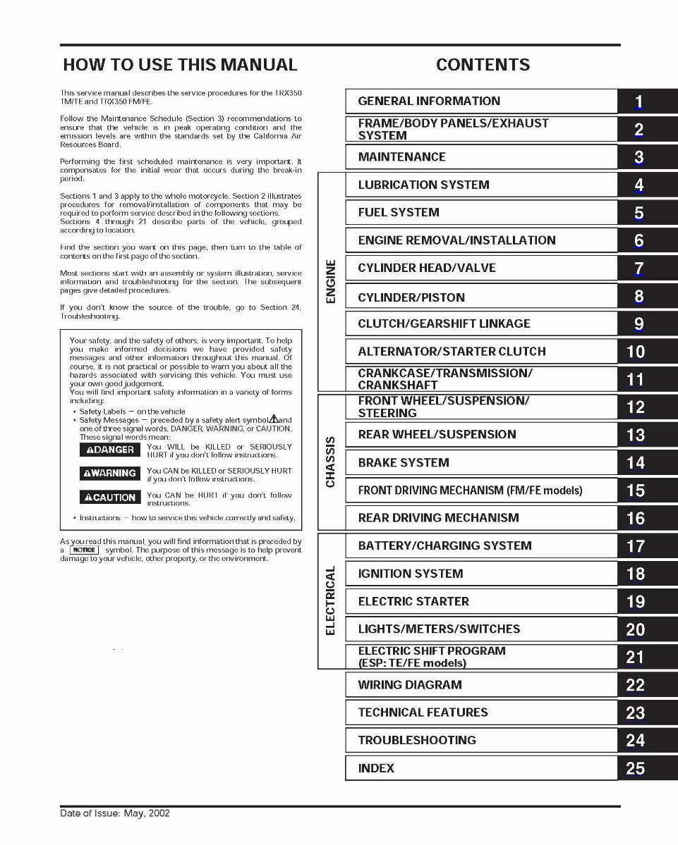 HONDA TRX350TM / TRX350TE RANCHER & HONDA TRX350FM / TRX350FE RANCHER ...