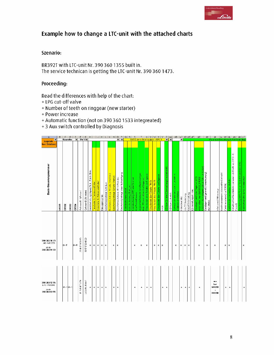 Linde 393 Series H25D, H30D, H35D, H25T, H30T, H35T Forklift Truck ...