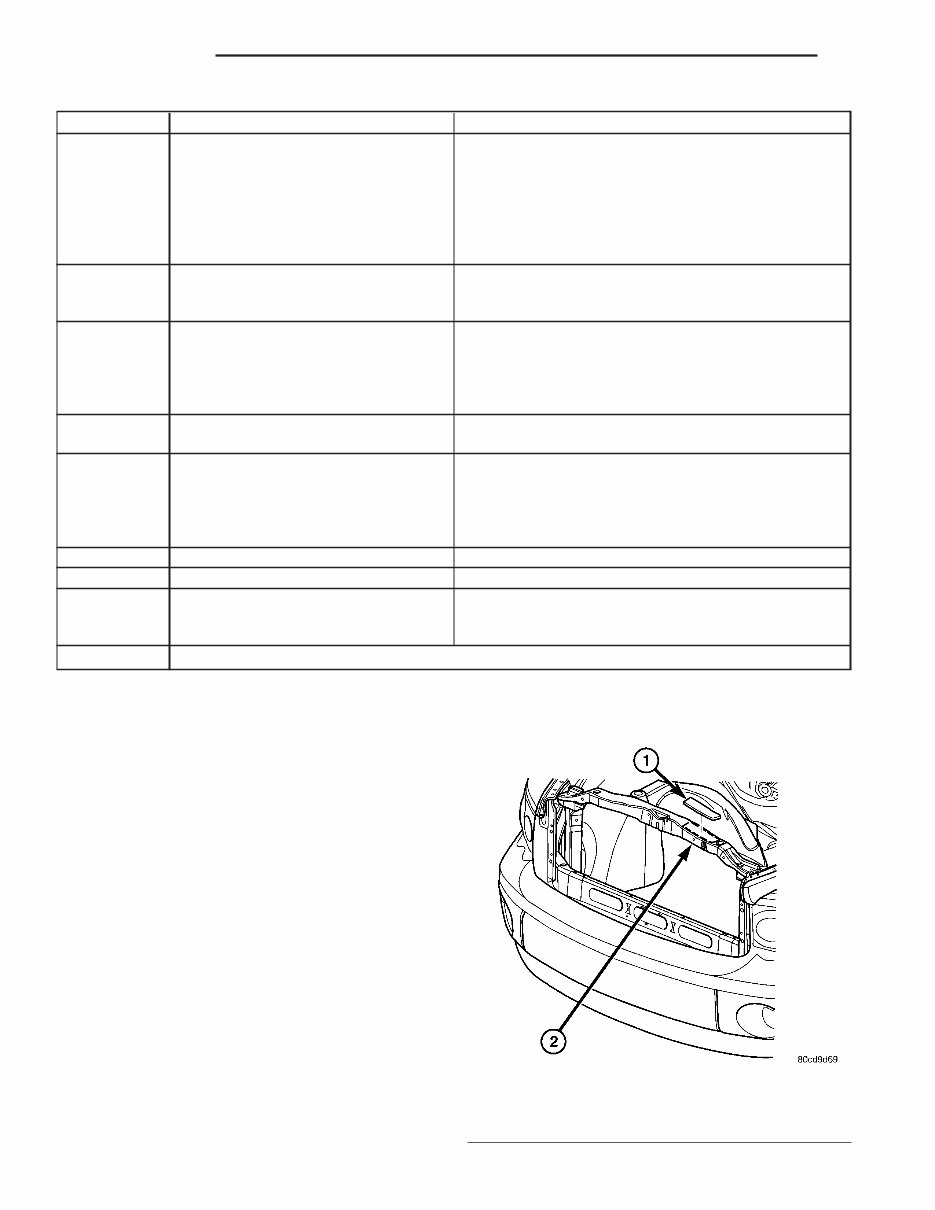 Dodge Ram Truck 1500 2500 3500 3.7L 4.7L 5.7L 5.9L Diesel Complete ...