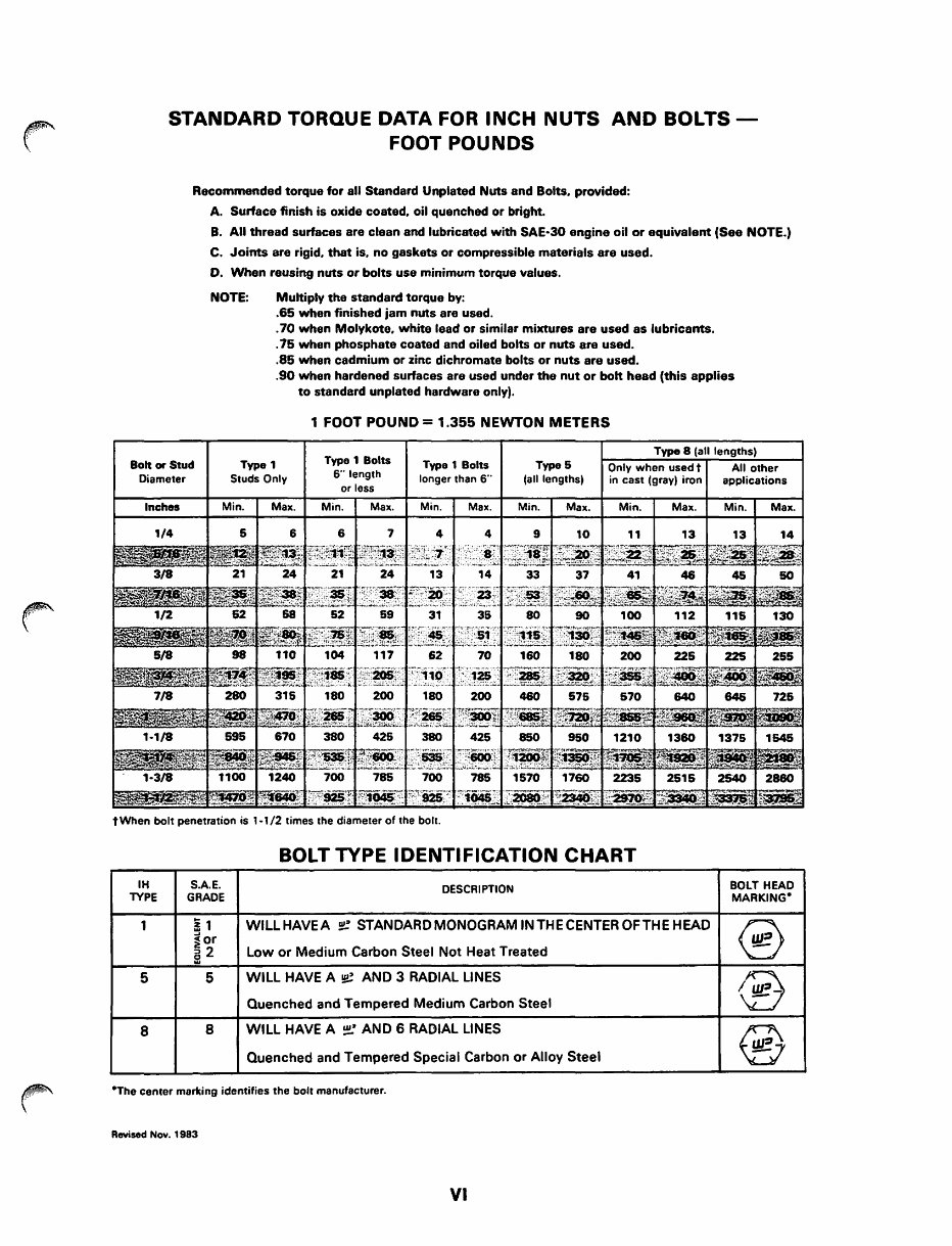 IH International Harvester 784 Workshop Service Manual