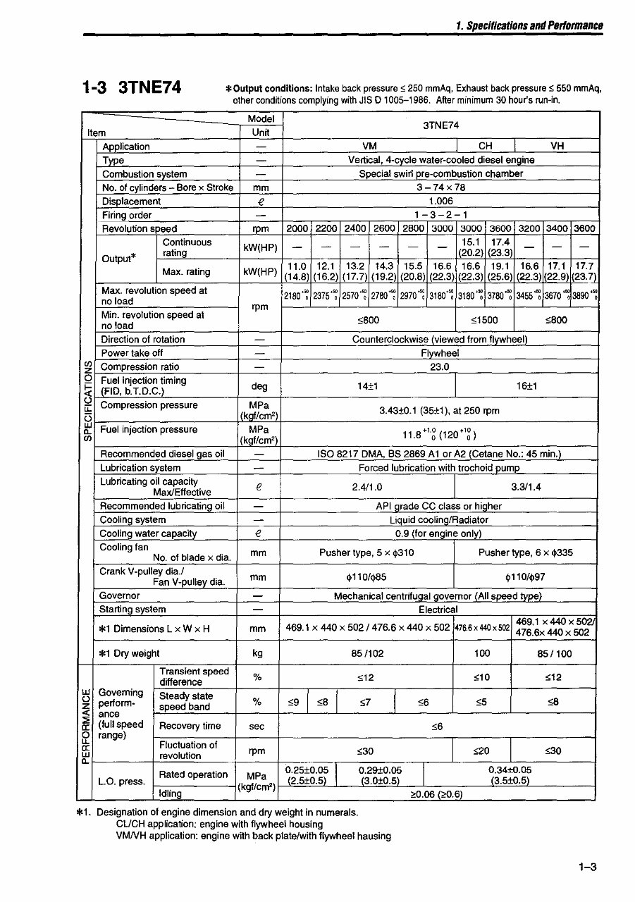 YANMAR 4TNE84 4TNE88 3TNE84T 4TNE84T Engine Full Service & Repair Manual