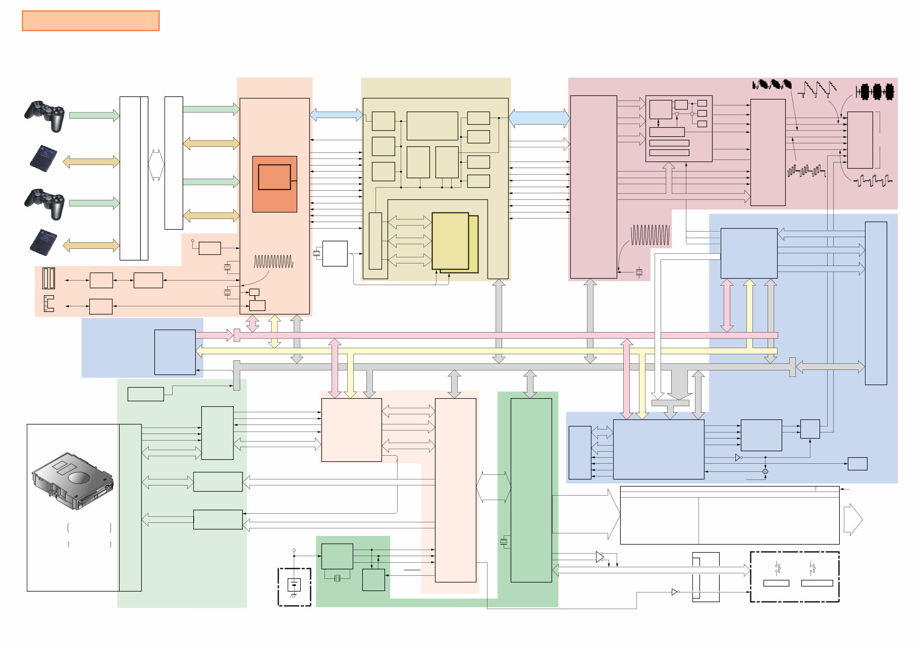 Sony Playstation 2 PS2 SCPH-39000 30001 30002 30003 30004 Service ...