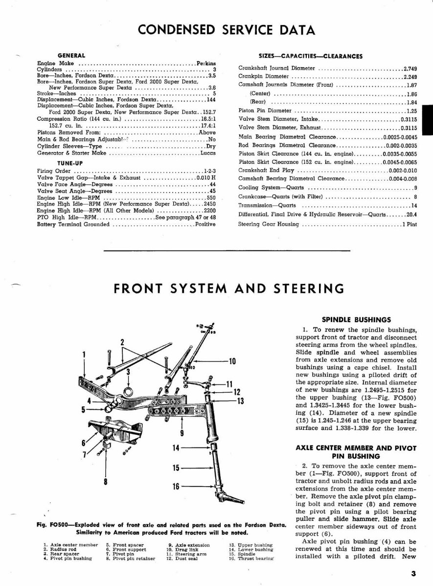 Ford Fordson Dexta, Super Dexta, Power Major, Super Major, Major Diesel ...