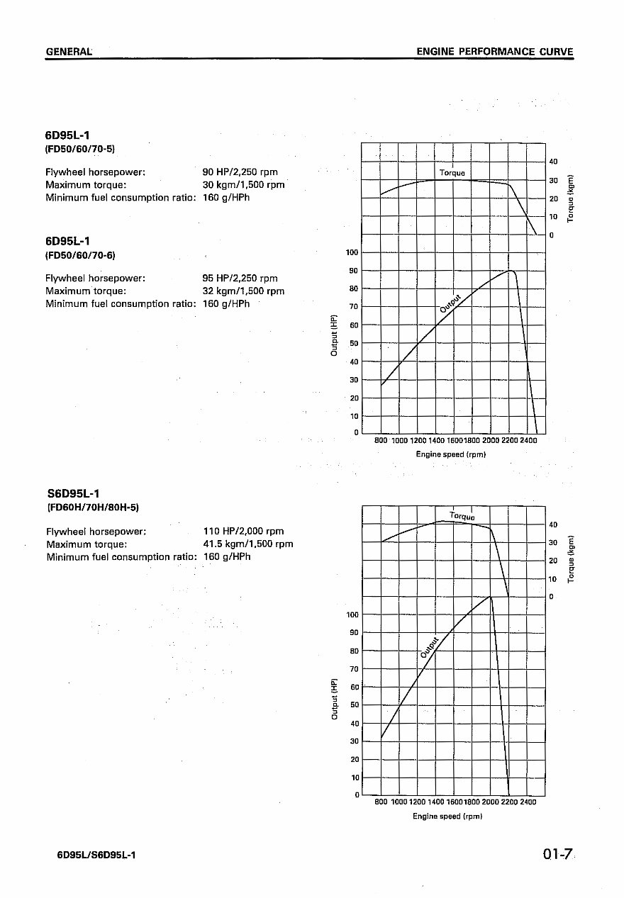Komatsu 6D95L / S6D95L-1 Diesel Engine Service Repair Shop Manual