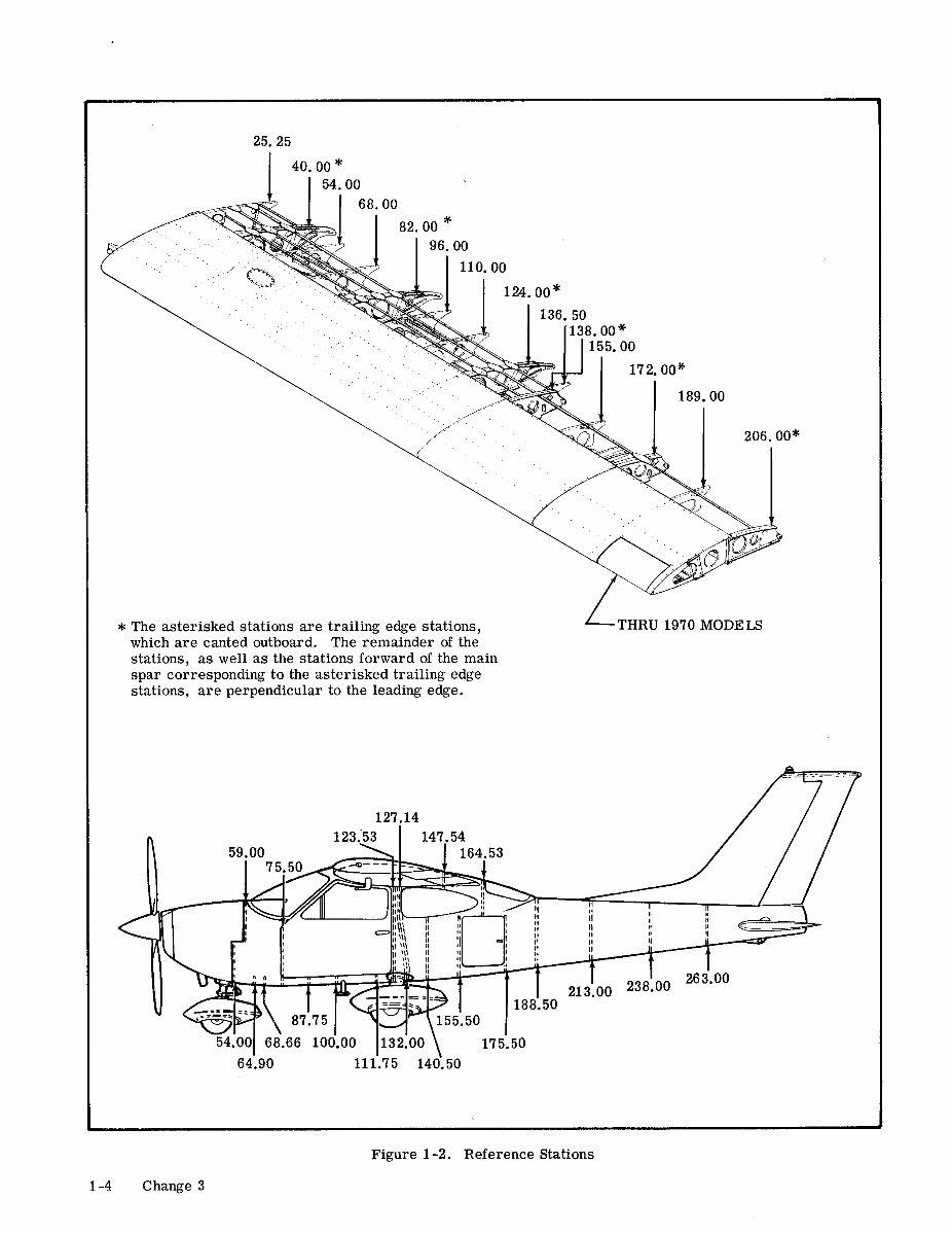 Cessna 177 And Cardinal Aircraft Complete Workshop Service Repair ...