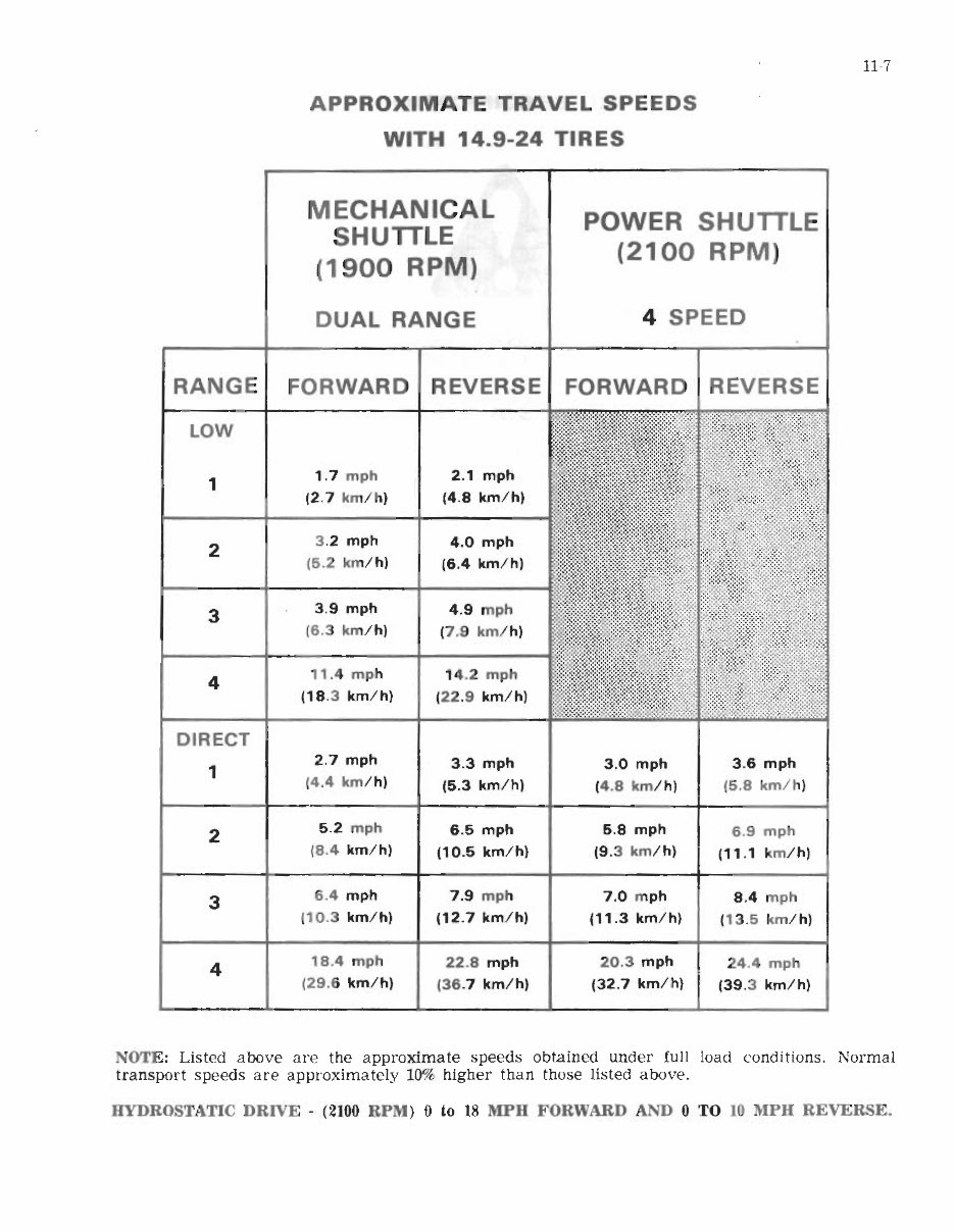 CASE 580CK 580 580B CK Tractor DIGGER BACKHOE Service Workshop Engines ...