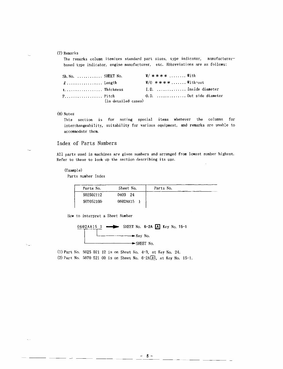 IHI 40NX/45NX MINI Excavator Parts Manual | Manuals Online