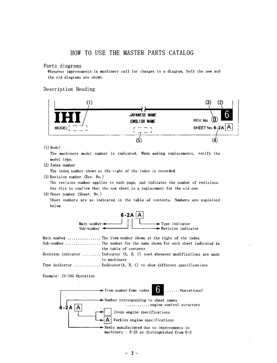 Parts Manual IHI 28N MINI Excavator | Manuals Online