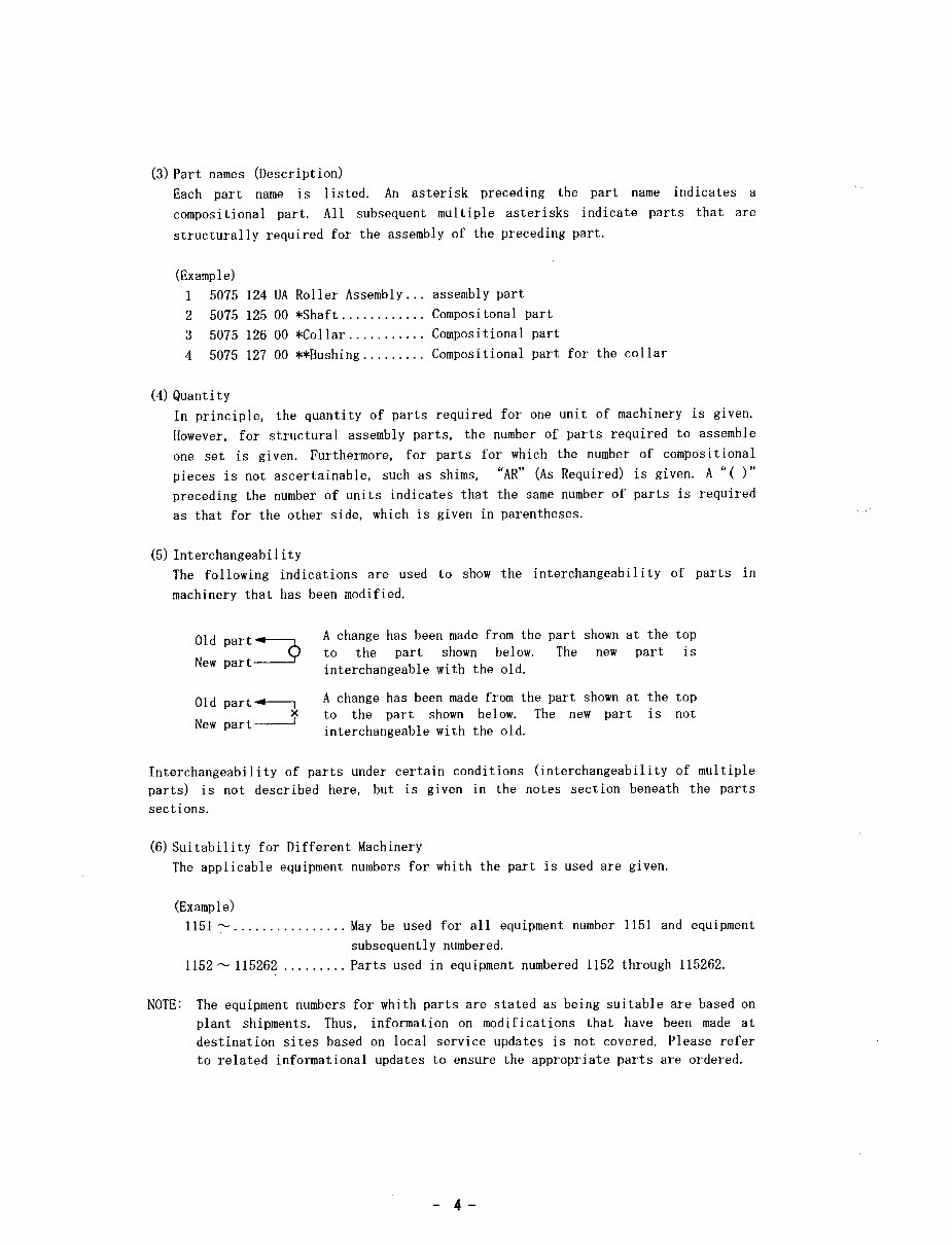 Parts Manual IHI 28N MINI Excavator | Manuals Online