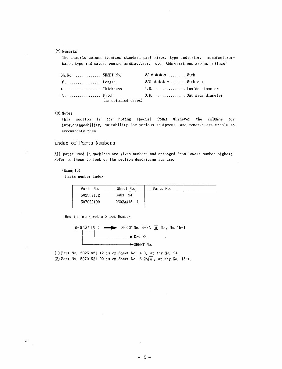 Parts Manual IHI 28N MINI Excavator | Manuals Online