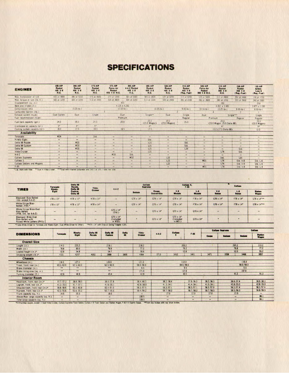 Oldsmobile 1970 performance guide 350 / 455 rocket engine