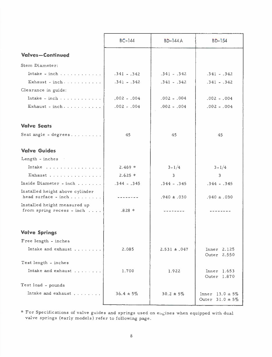 IH International Harvester BC144, BD144A, BD154 Engine Complete ...