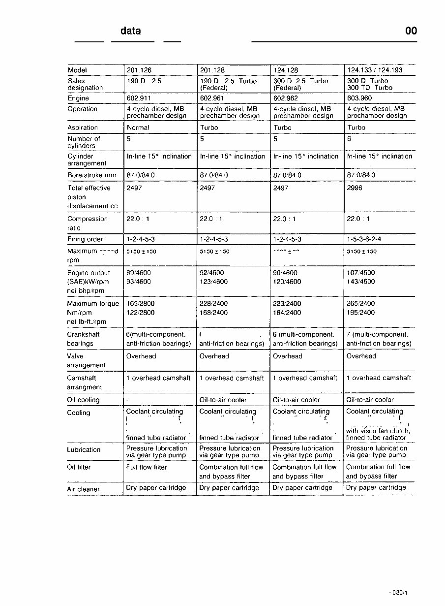 Mercedes Benz OM602 OM603 Engine 1987-1996 Full Service & Repair Manual