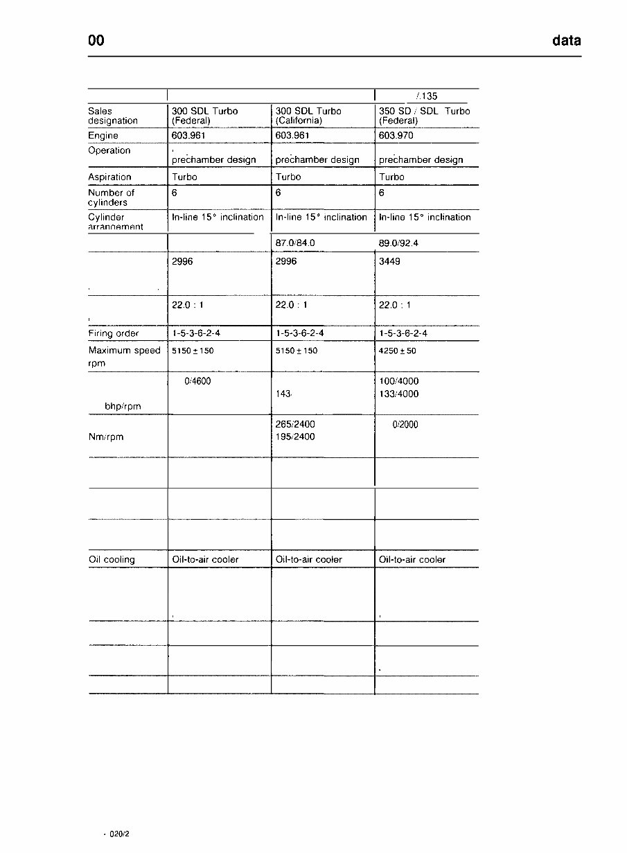 Mercedes Benz OM602 OM603 Engine 1987-1996 Full Service & Repair Manual