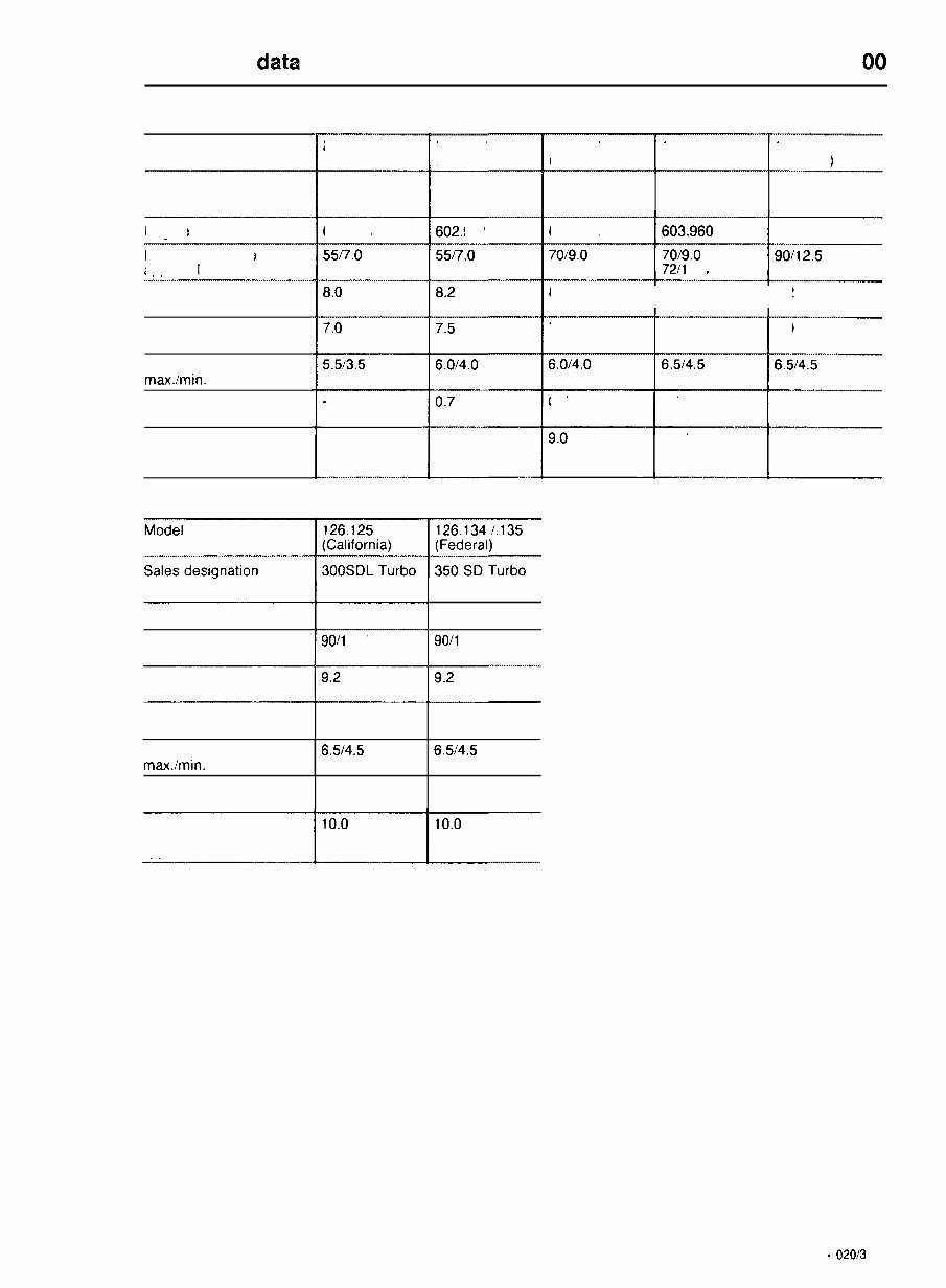 Mercedes Benz OM602 OM603 Engine 1987-1996 Full Service & Repair Manual