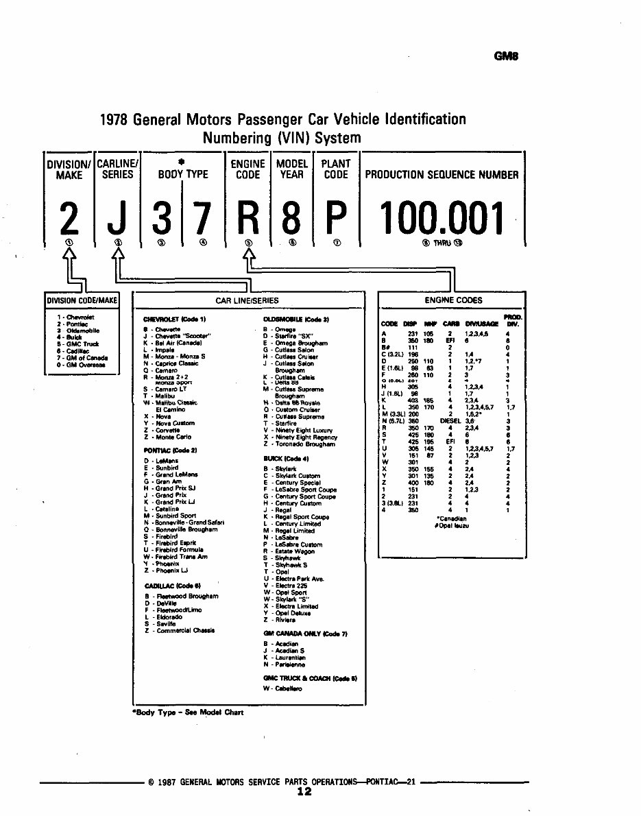 1976 1977 1978 1979 1980 1981 Pontiac Chassis & Body Parts ...