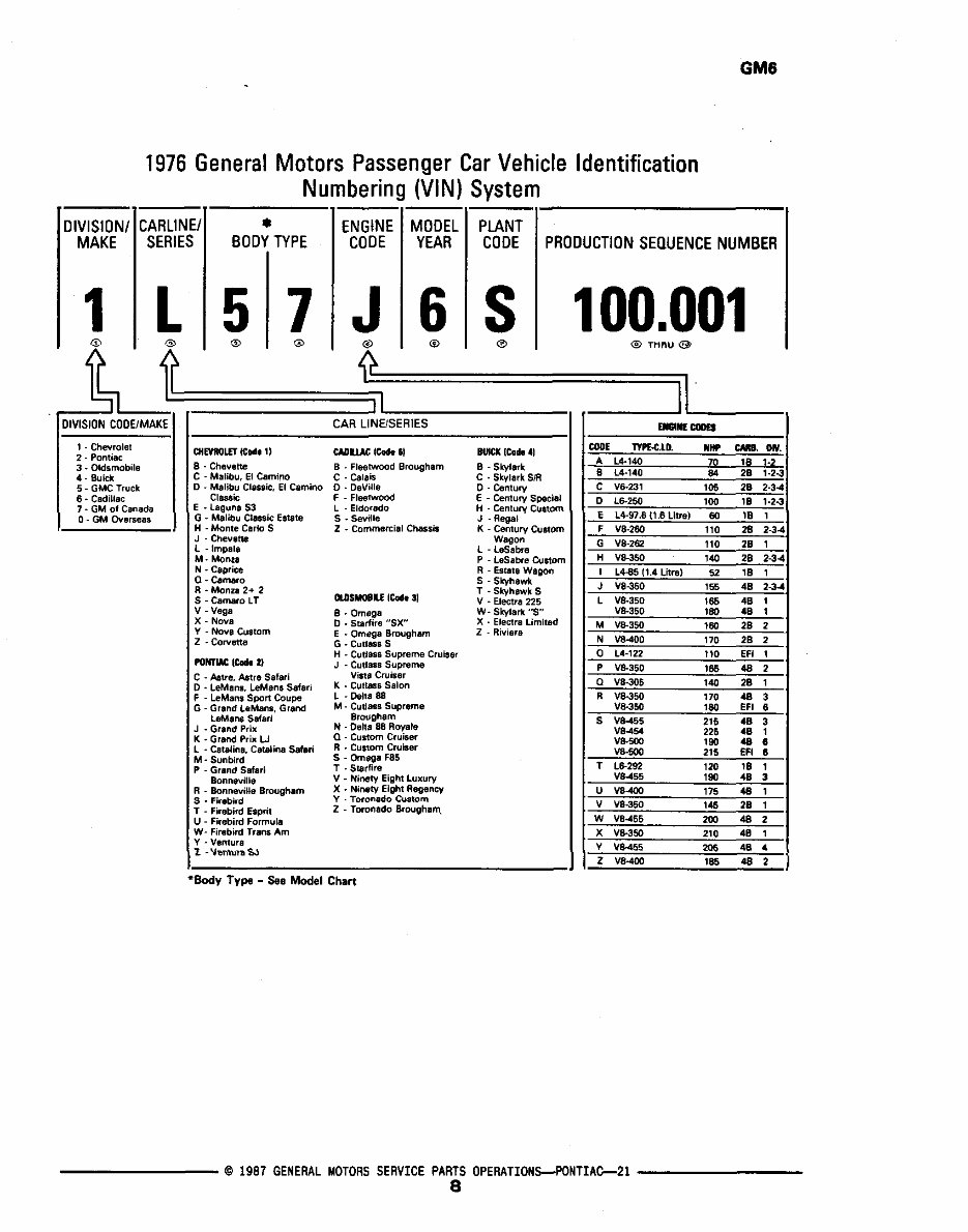 1976 1977 1978 1979 1980 1981 Pontiac Chassis & Body Parts ...