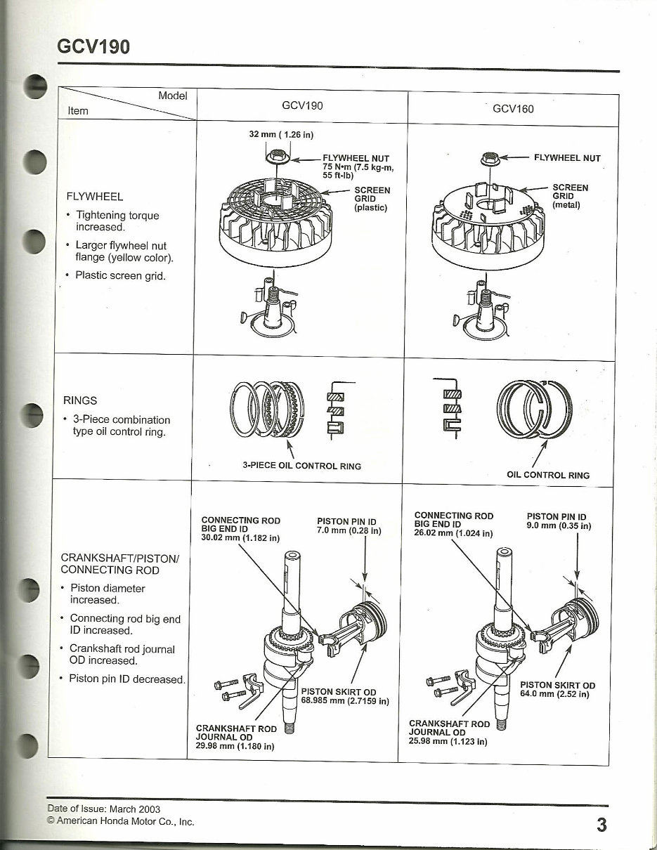 HONDA GCV135 GCV160 GCV190 Engine Service Repair Manual 1997 ONWARD