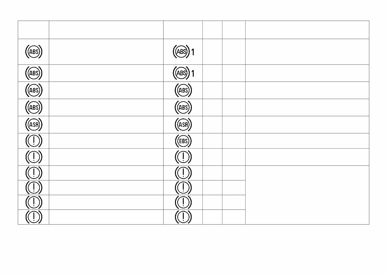 MAN Truck FAULT CODE DTC MESSAGE LIST Manual