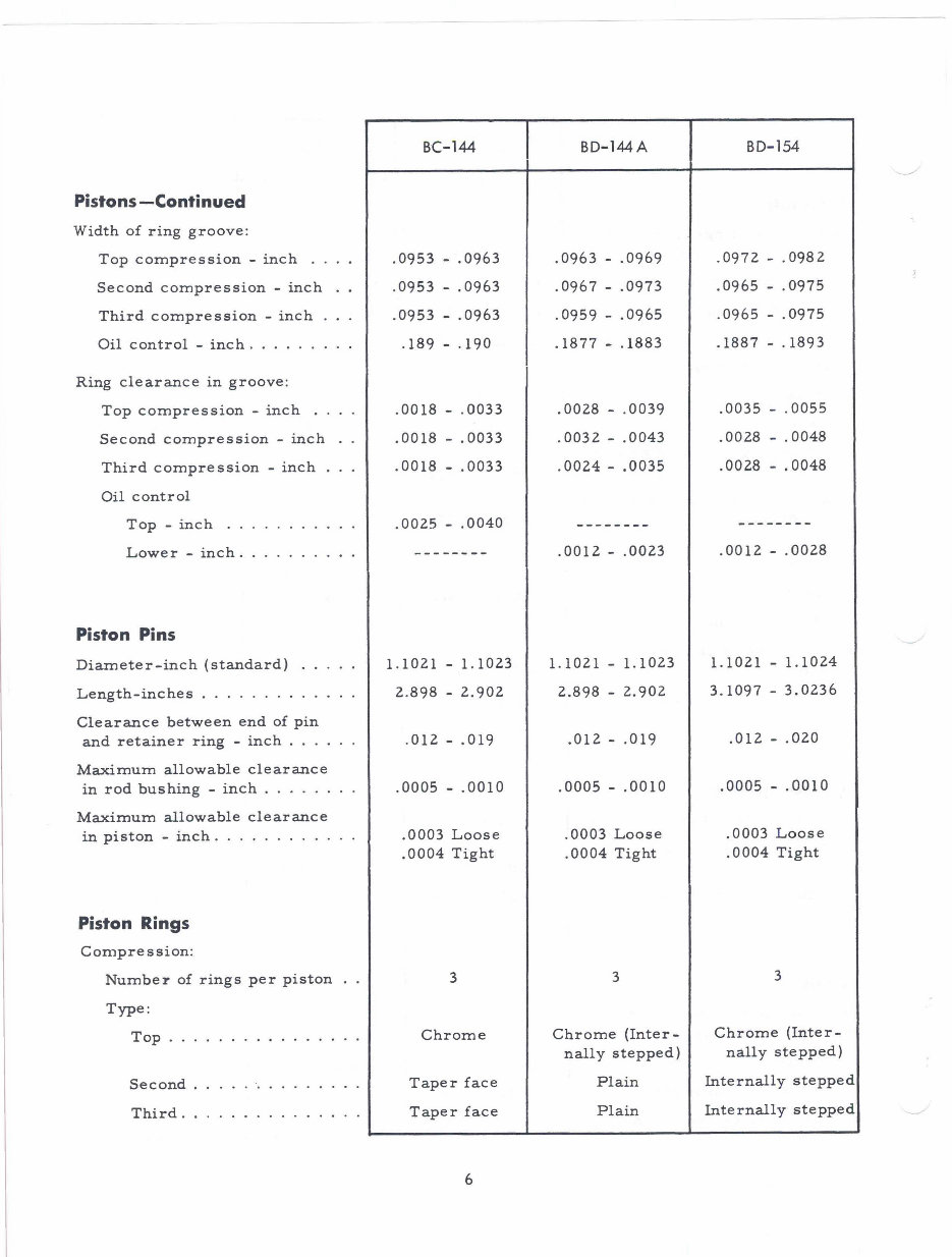 International Harvester BD154 Engine Workshop Service Manual