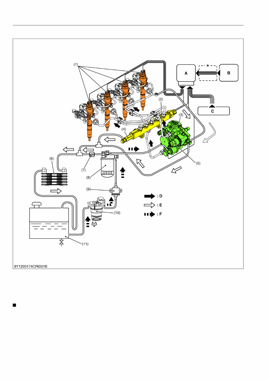 KUBOTA V3800-CR-TE4B, V3800-CR-TIE4B (HYUNDAI) COMMON RAIL System DIAGNOSIS Manual