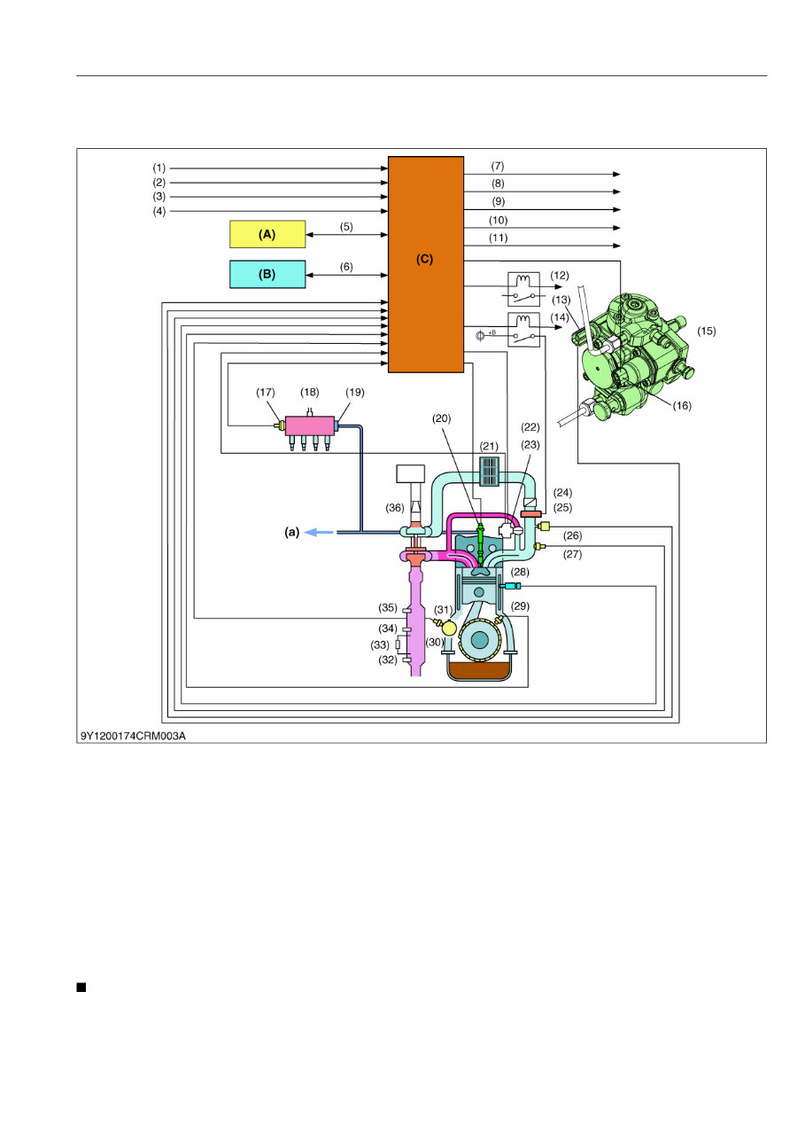 KUBOTA V3800-CR-TE4B, V3800-CR-TIE4B (HYUNDAI) COMMON RAIL System DIAGNOSIS Manual