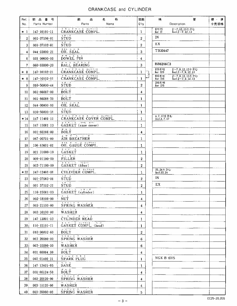 Robin EC25-2 parts manual | Manuals Online