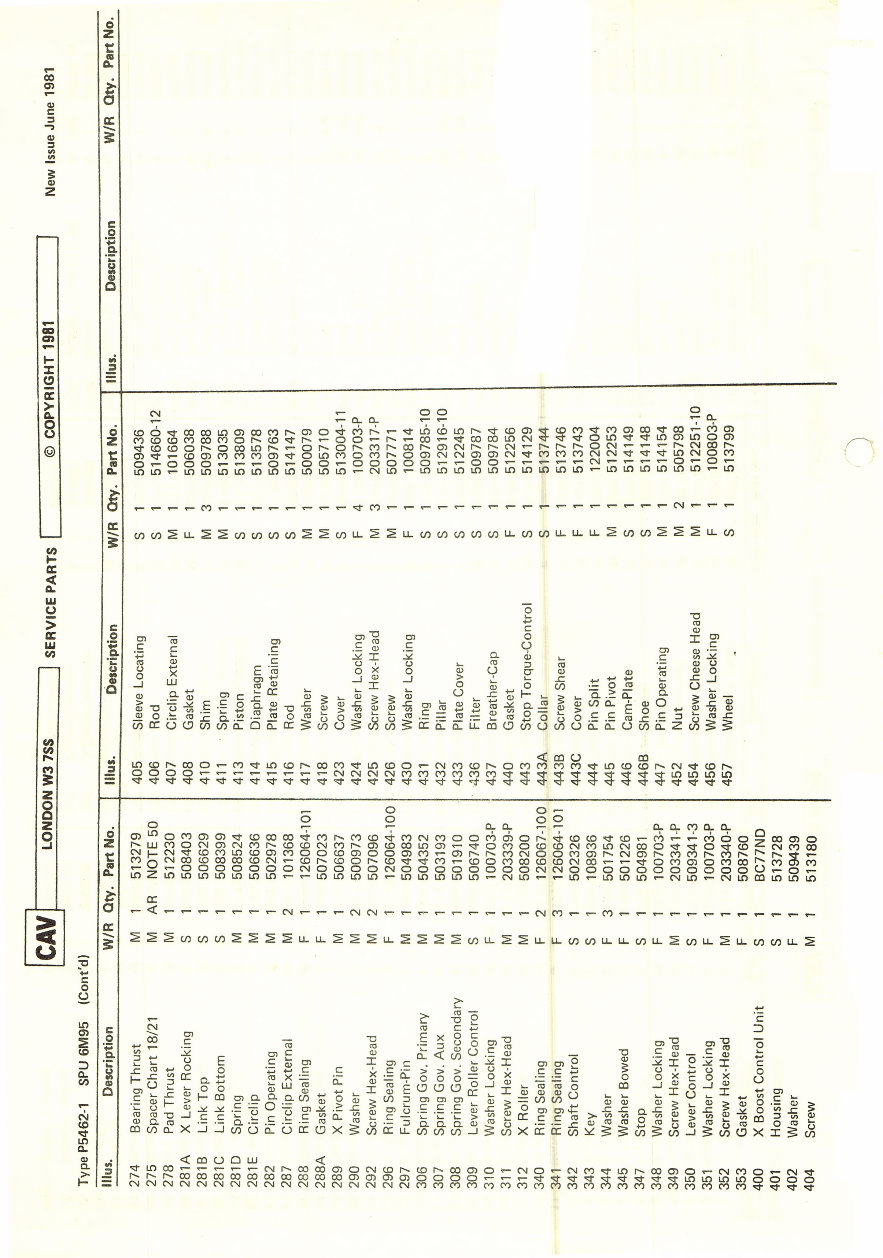 Cav Mec Majormec - Minimec - Micromec - Maximec manuals for