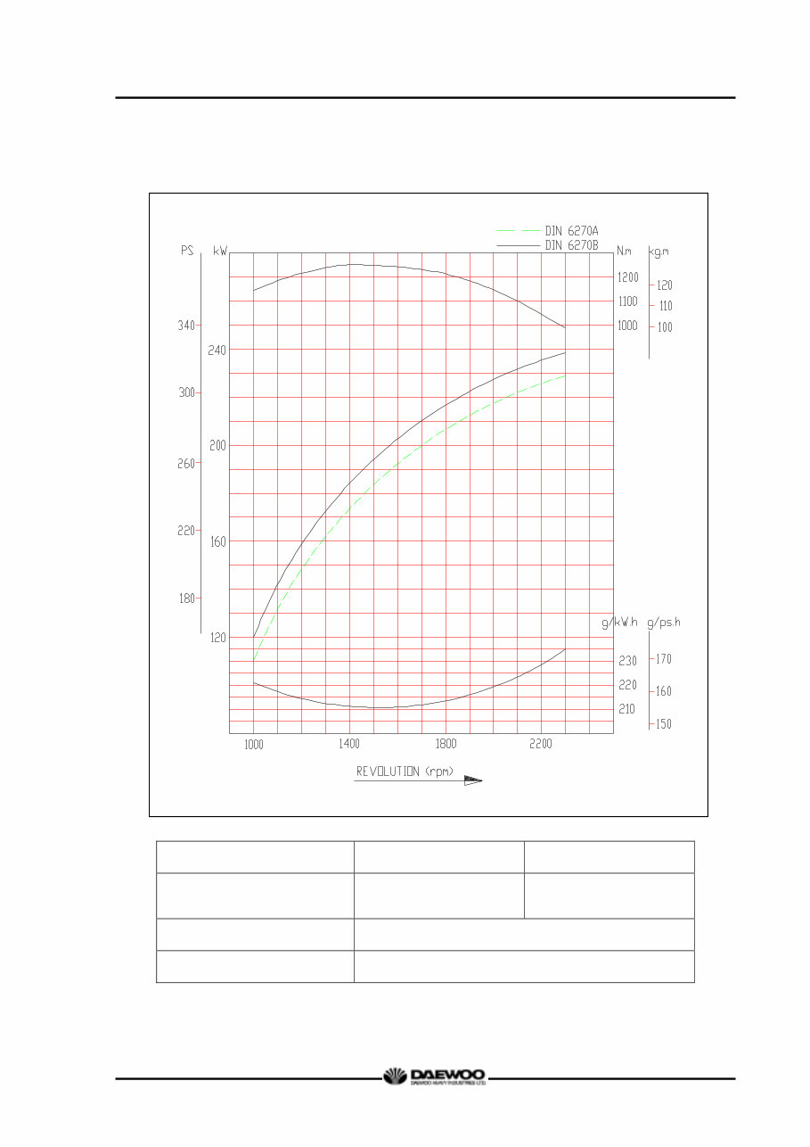 Daewoo Doosan DV15, DV15T, DV15TI, DV15TIS Diesel Engine Operation ...