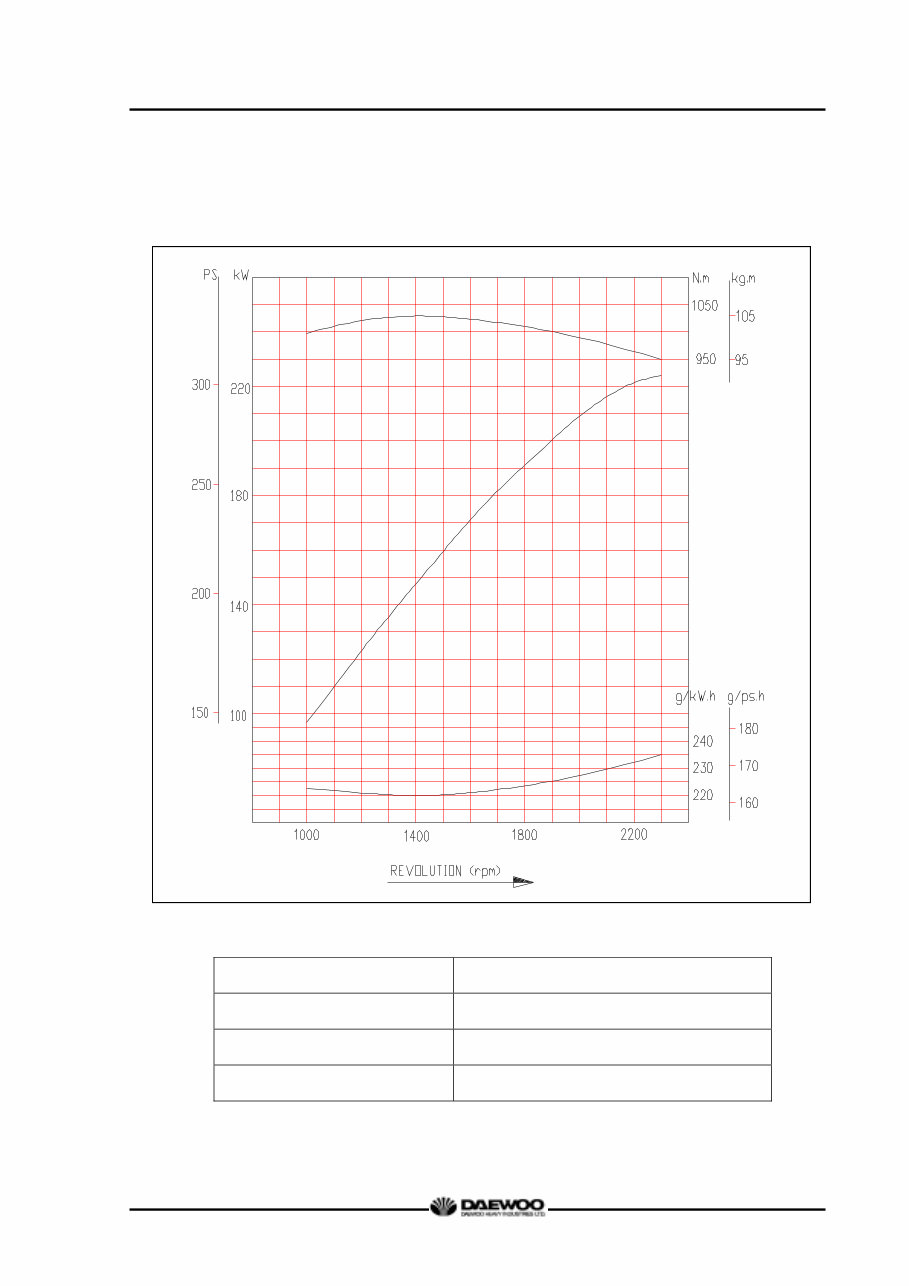 Daewoo Doosan DV15, DV15T, DV15TI, DV15TIS Diesel Engine Operation ...