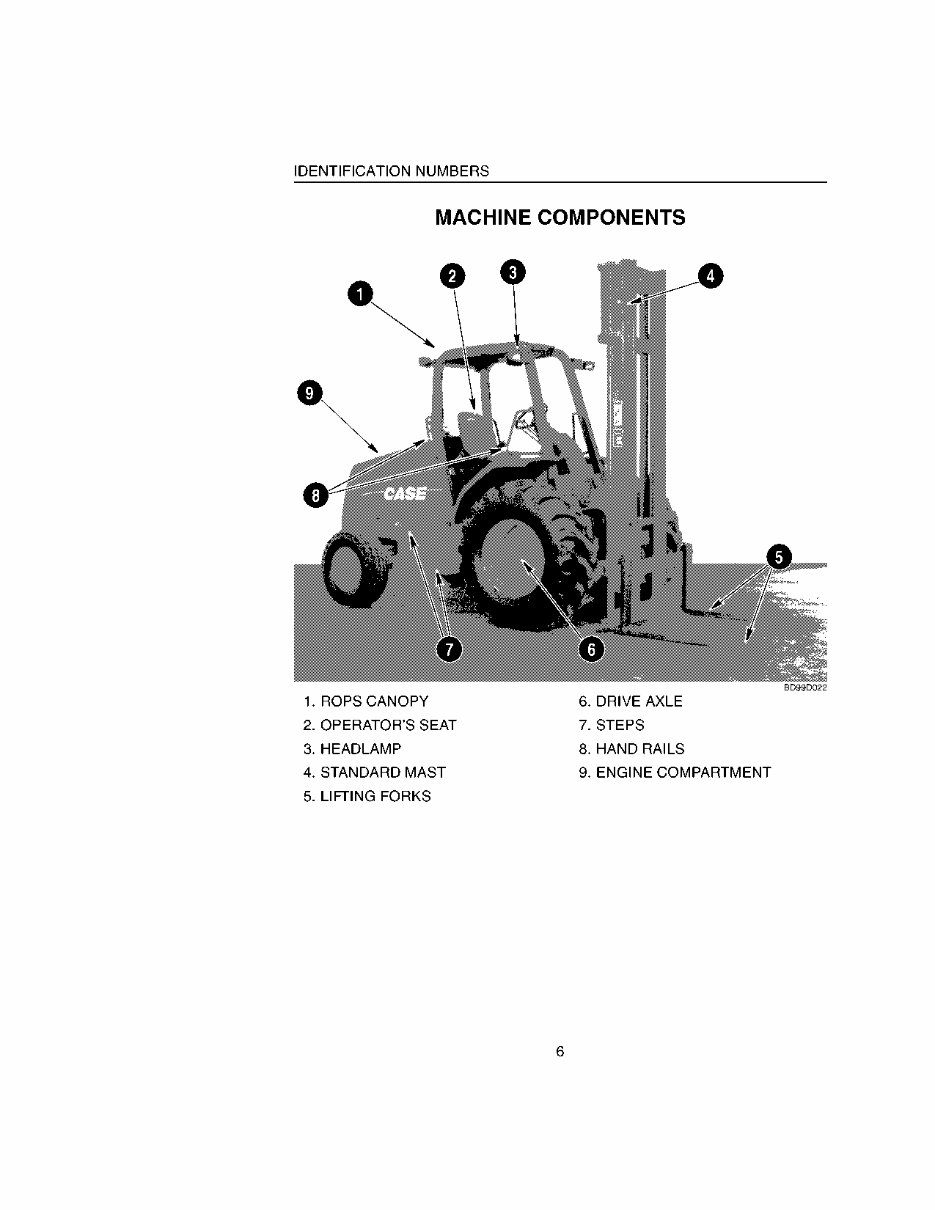 CASE 585G, 586G, 588G Forklift Operators Manual