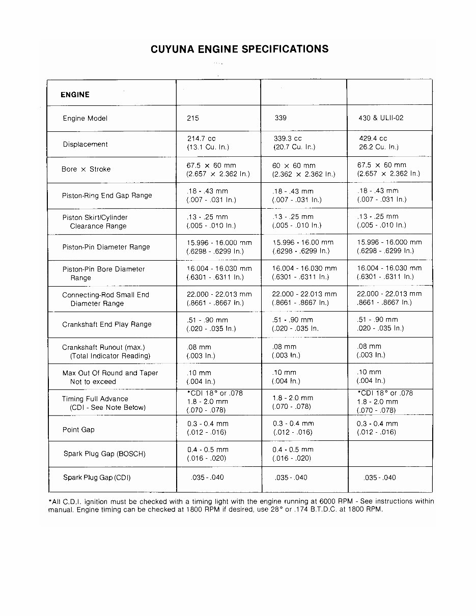 Cuyuna aircraft engine service manual 1980 - 1995 2SI