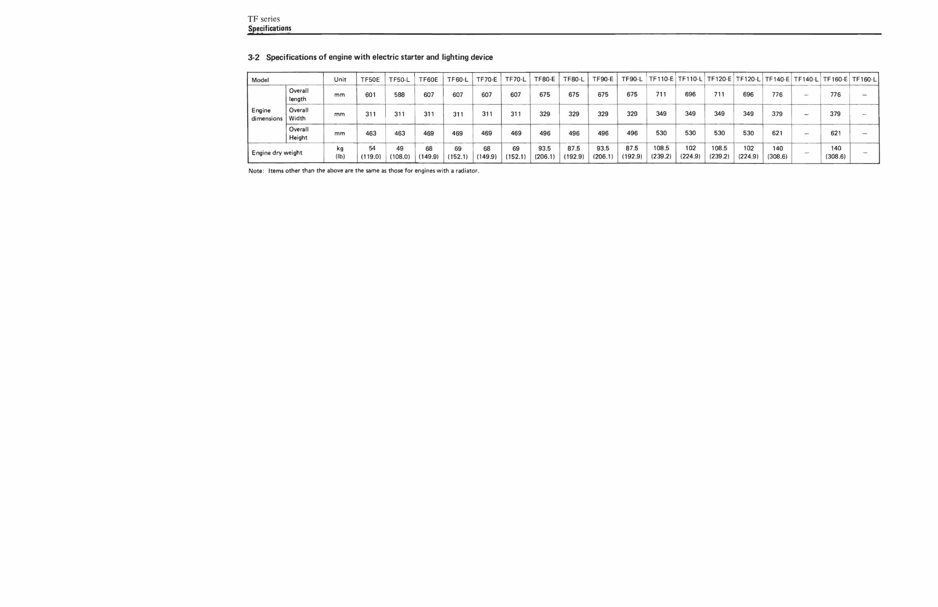 YANMAR TF160 TF160-H TF160-E TF160-L Engine Full Service & Repair Manual