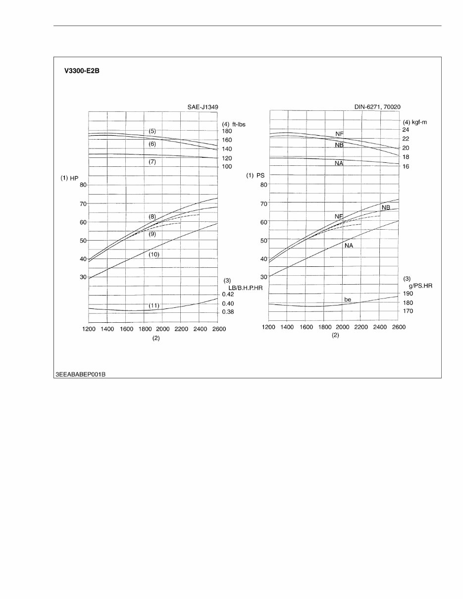 KUBOTA V3300 SM V3300-E2B V3300-T-E2B Diesel Engine