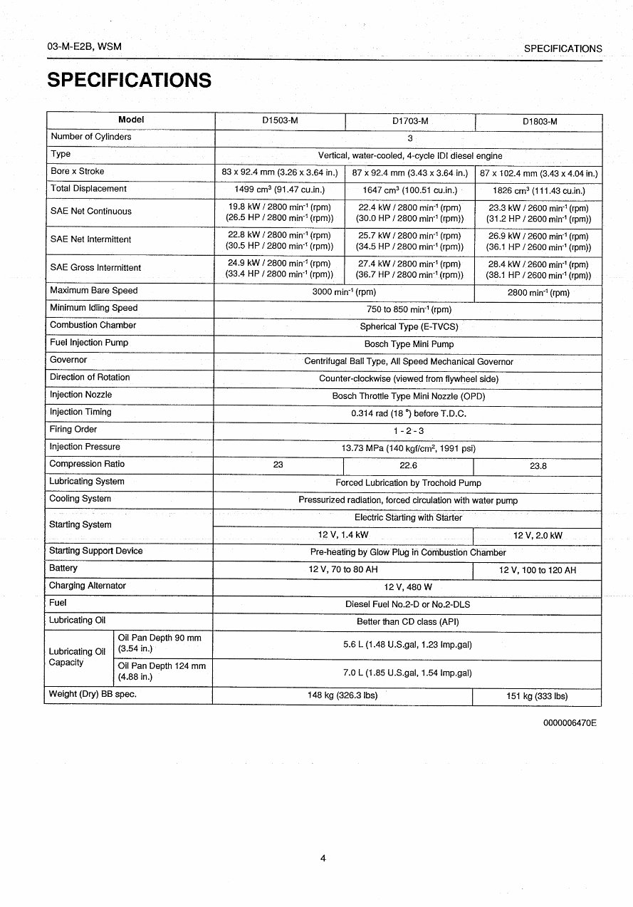 Kubota 03-M-E2B Series D1503-M D1703-M D1803-M V2003-M V2203-M V2003-M-T V2403-M Diesel Engine ...
